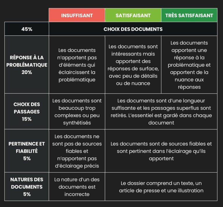 Dossier AMC vs. Grand Oral – M. REY