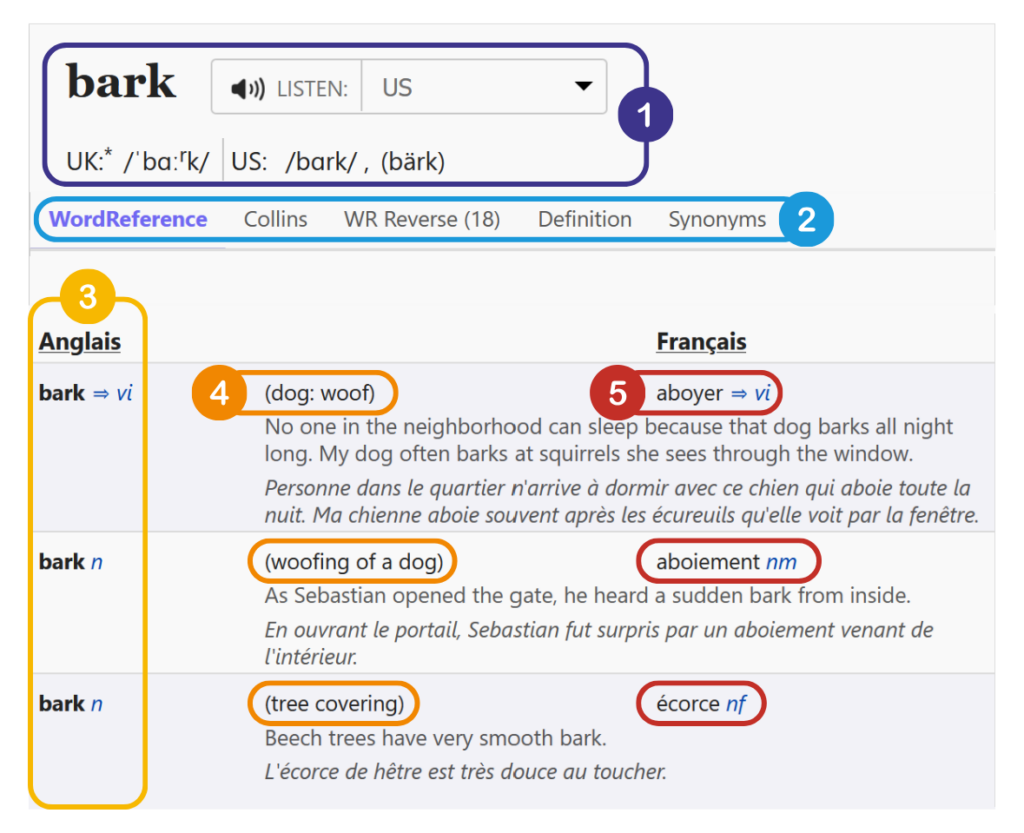 How to use WordReference – M. REY